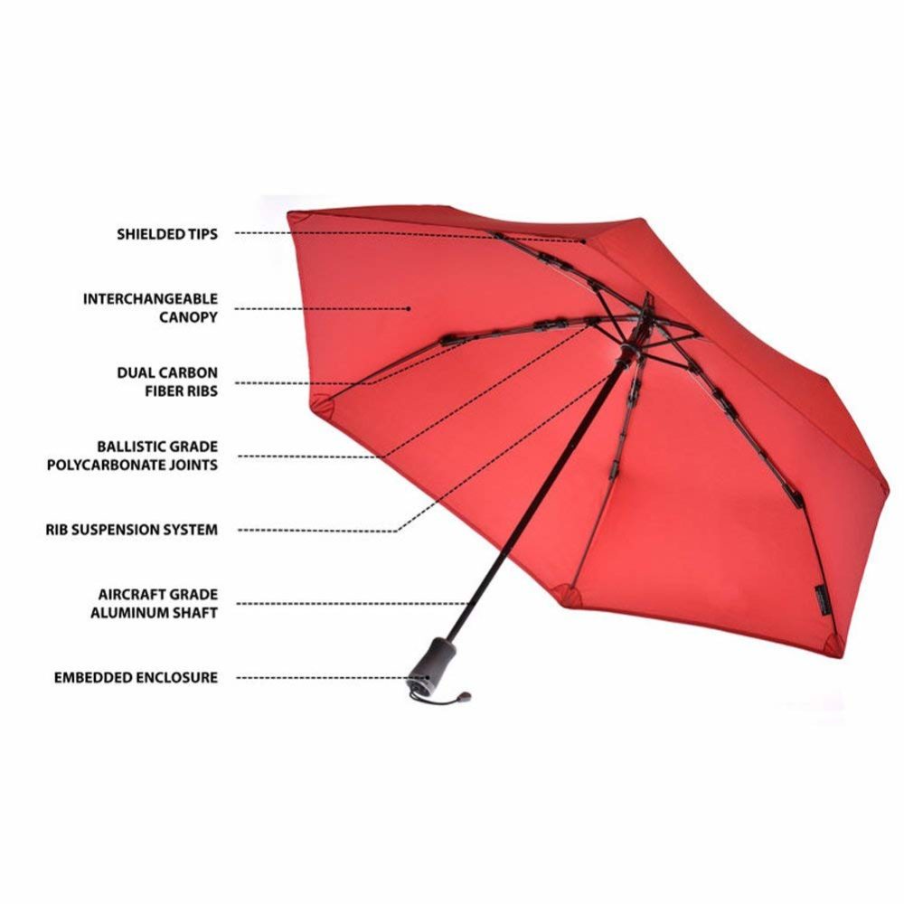 Windproof Umbrella - IPPINKA